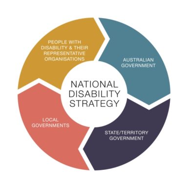 Disability Legislation & Rights in Australia - Civic